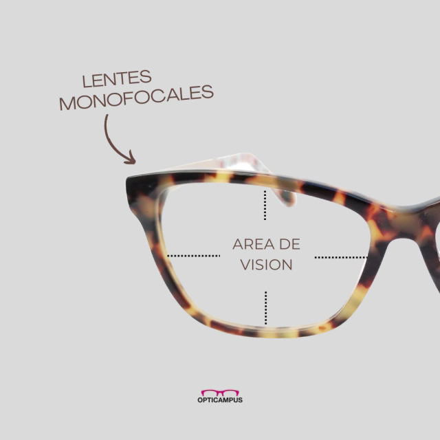 LENTES MONOFOCALES - Comprar en Opticampus